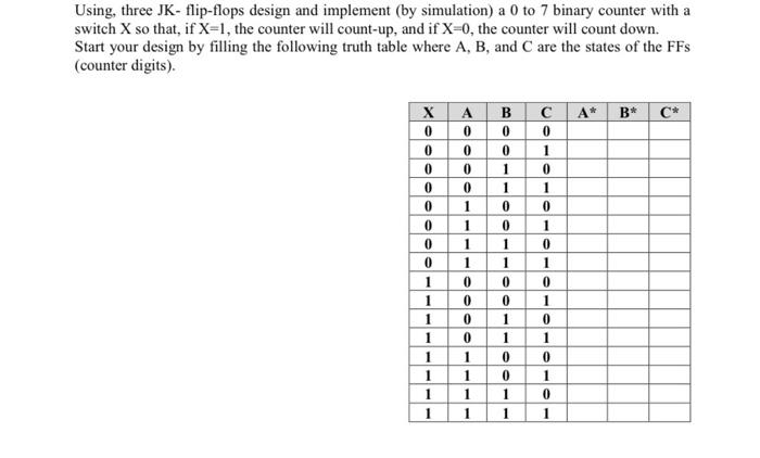 Solved Using, three JK-flip-flops design and implement (by | Chegg.com
