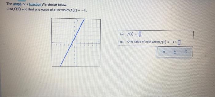Solved The graph of a function fis shown below. Find f(0) | Chegg.com