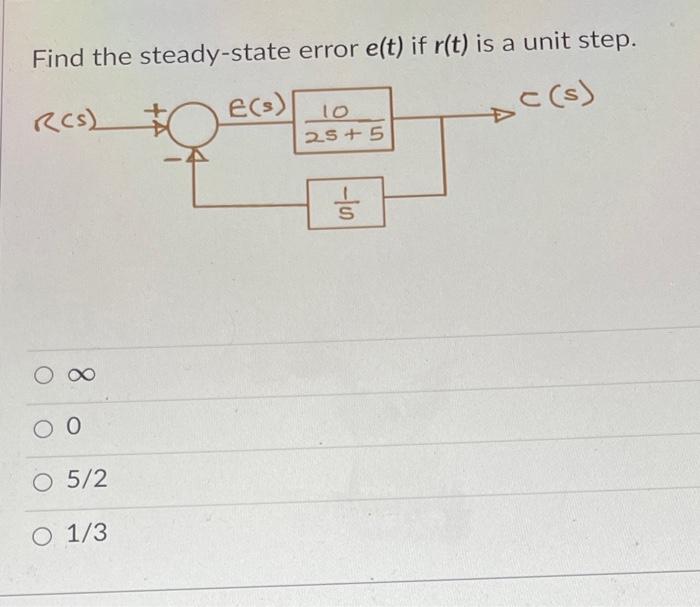 Solved Find the steady-state error e(t) if r(t) is a unit | Chegg.com