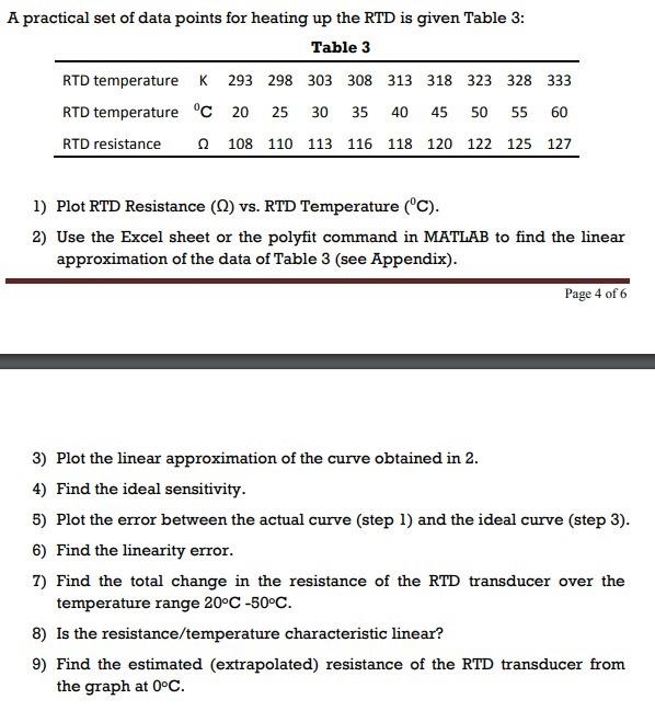 Solved A practical set of data points for heating up the RTD | Chegg.com