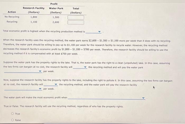 Solved 8. The effects of property rights on achieving | Chegg.com