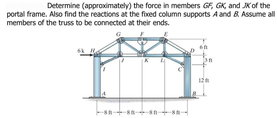 Solved Determine (approximately) the force in members GF,GK, | Chegg.com