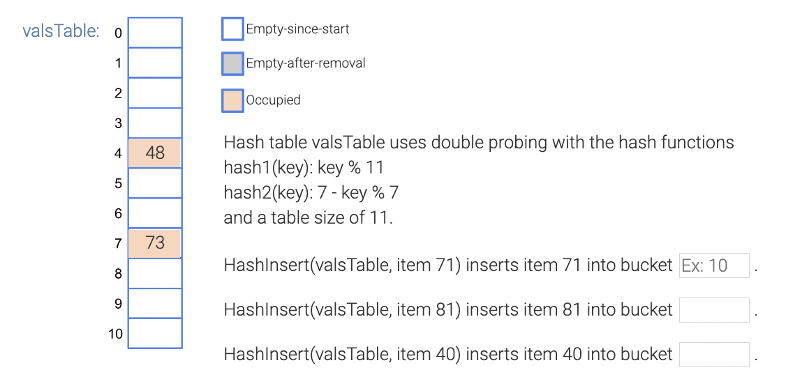 Solved Hash table valsTable uses double probing with the | Chegg.com