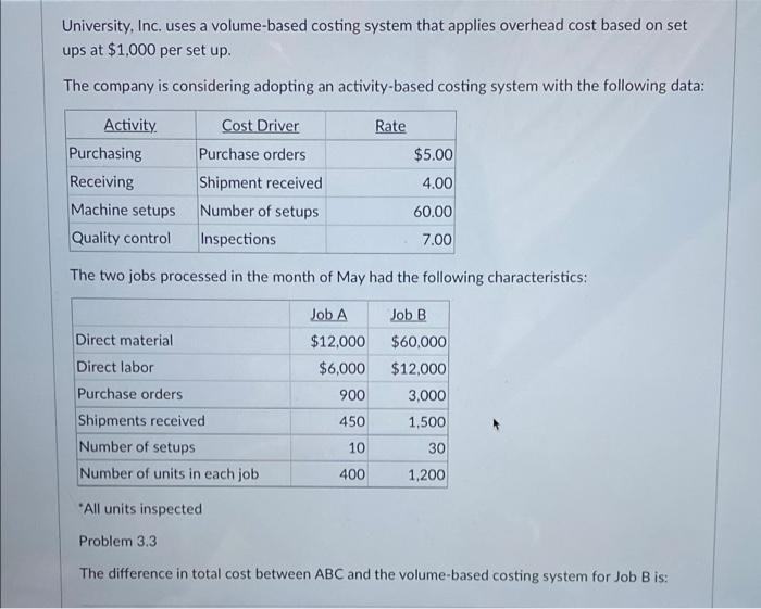 Solved University, Inc. uses a volume-based costing system | Chegg.com