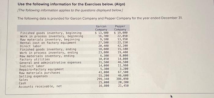 Solved Prepare the income statement for Pepper | Chegg.com