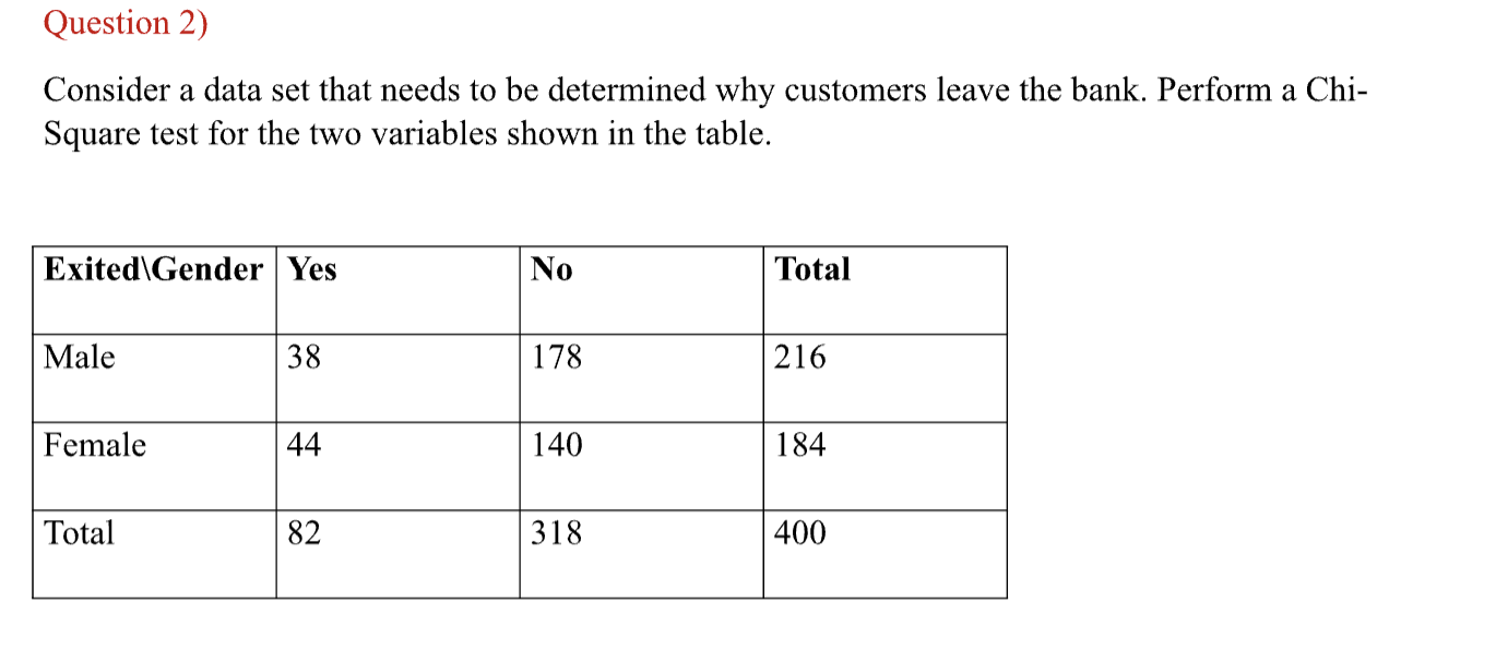 Solved Question 2)Consider a data set that needs to be | Chegg.com