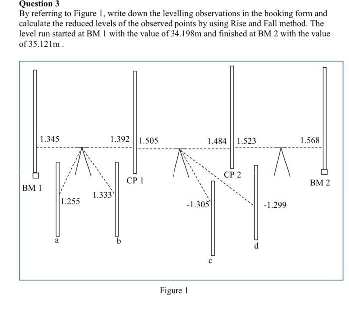 Solved By referring to Figure 1, write down the levelling | Chegg.com