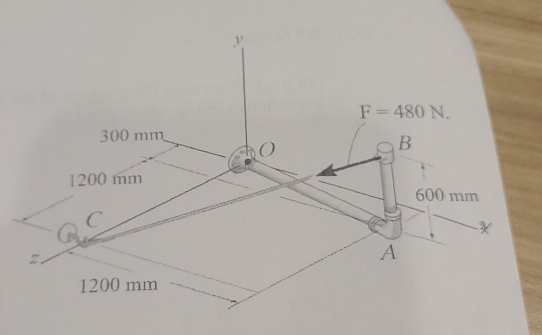 Solved 2. (30 pts.) For the figure shown, determine the | Chegg.com Solved 2. (30 pts.) For the figure shown, determine the | Chegg.com