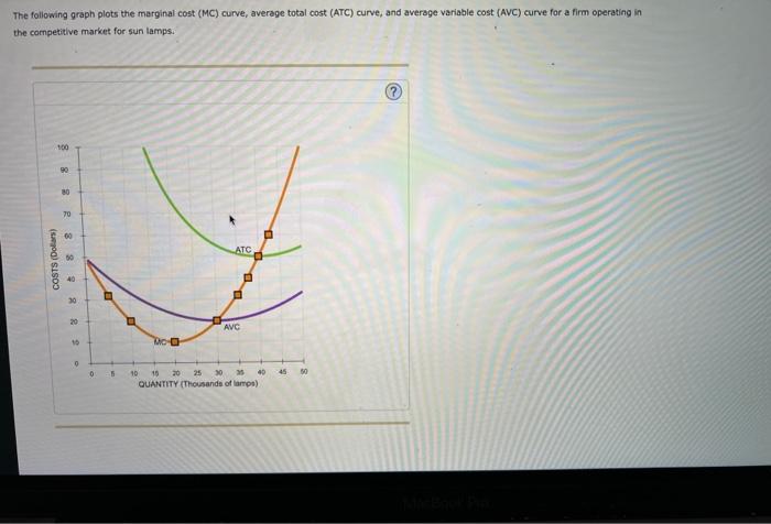 Solved The following graph plots the marginal cost (MC) | Chegg.com