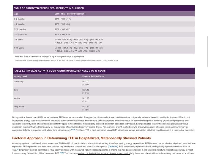 Solved Use Tables 5.4, 5.5, 5.6, 5.8, and 5.9 to help you | Chegg.com