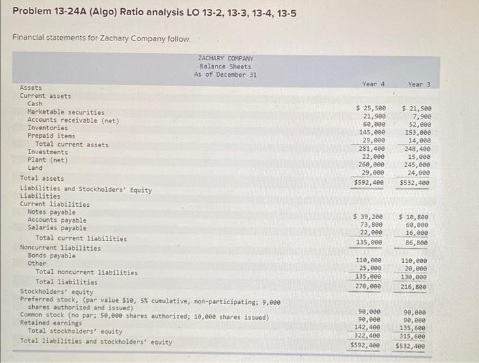 Solved Problem 13-24A (Algo) Ratio analysis LO 13-2, 13-3, | Chegg.com