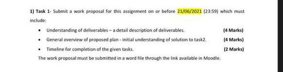 Solved 1) Task 1. Submit a work proposal for this assignment | Chegg.com