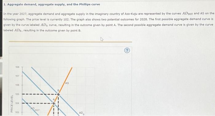 1. Aggregate demand, aggregate supply, and the | Chegg.com