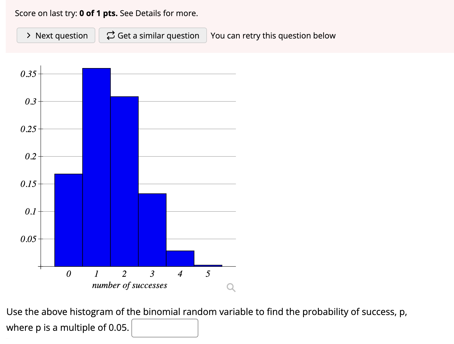 Solved use the histogram to find the probability of success | Chegg.com