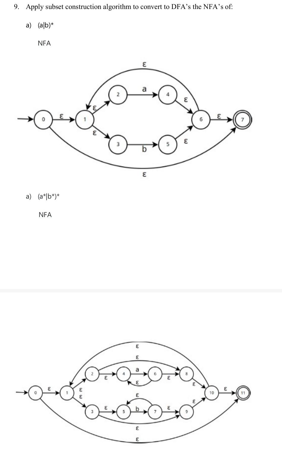 Solved 9. Apply subset construction algorithm to convert to | Chegg.com