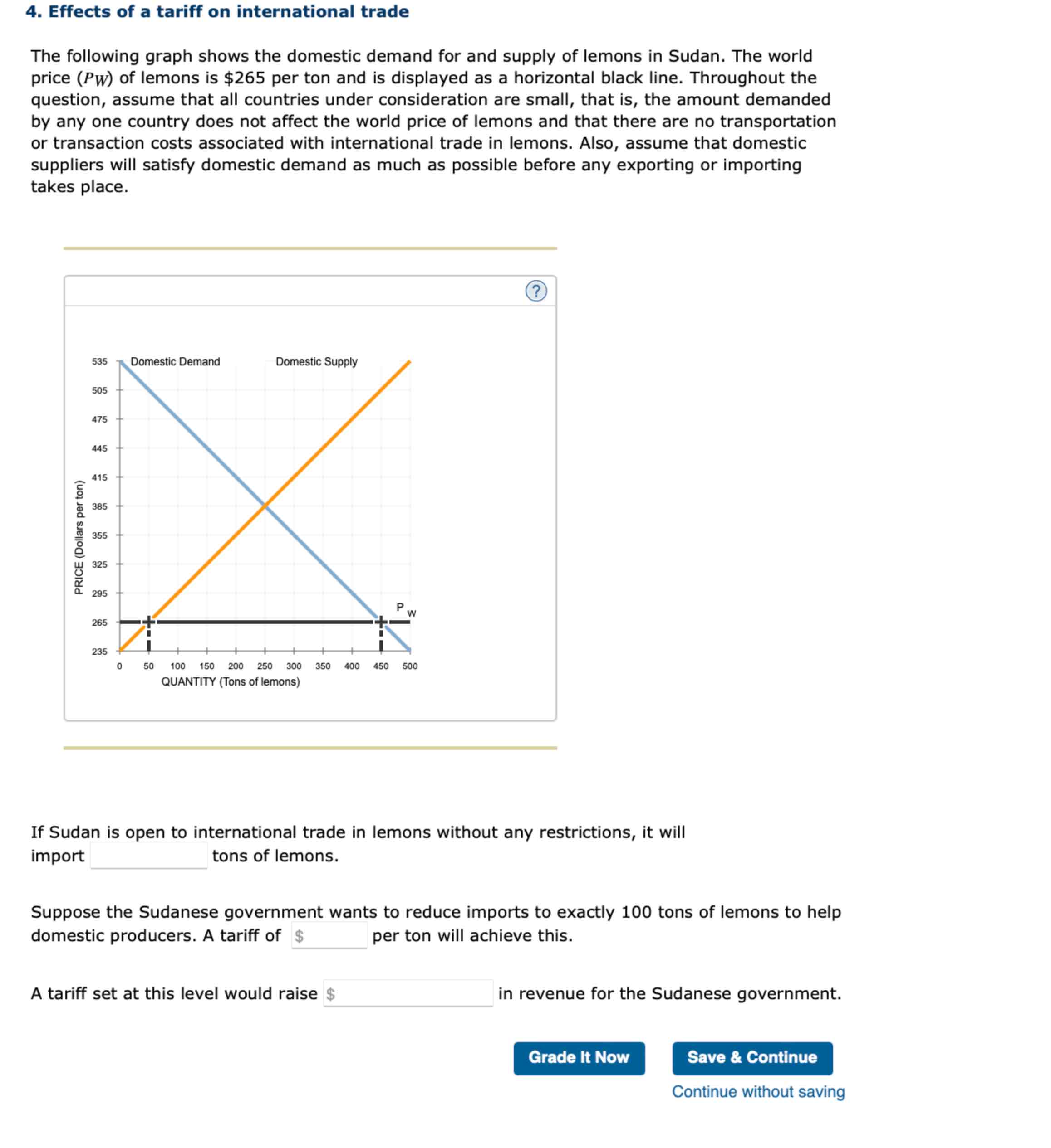 Solved Effects of a tariff on international tradeThe | Chegg.com