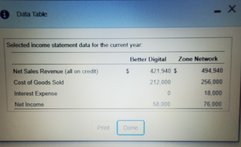 Solved - Х © Data Table Selected income statement data for | Chegg.com