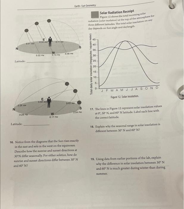 Solved Earth-Sun Geometry Solar Radiation Receipt Figure 12 | Chegg.com