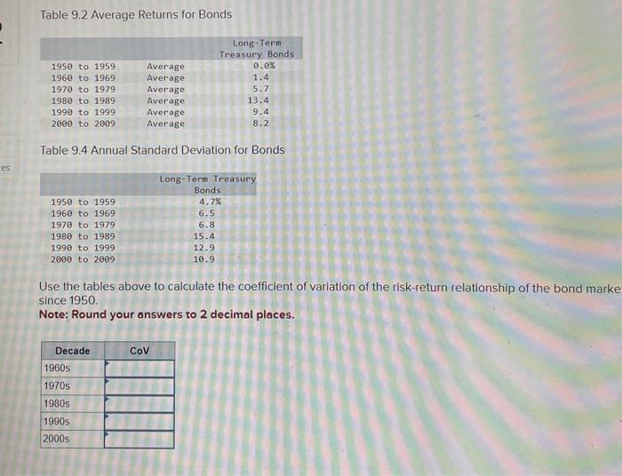 Solved Table 9.2 Average Returns for Bonds Table 9.4 Annual | Chegg.com
