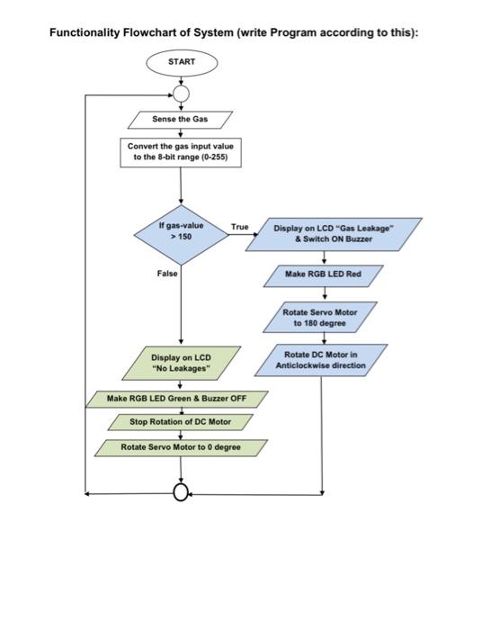 Solved Problem Statement: Develop a simulation of a | Chegg.com