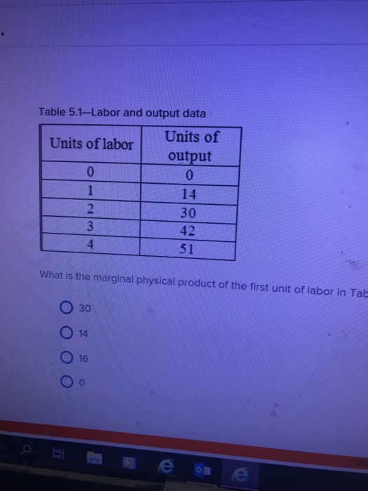 Solved Table 5.1-Labor and output data Units of labor Units | Chegg.com