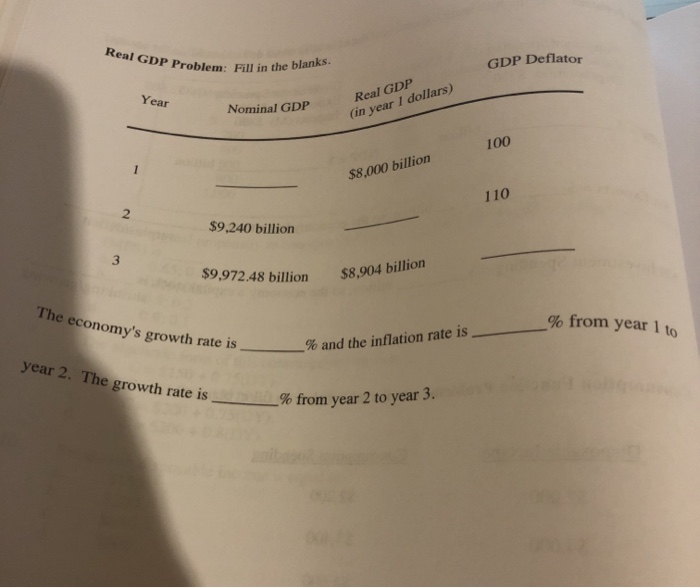Solved Real GDP Problem GDP Problem: Fill in the blank GDP | Chegg.com