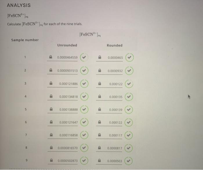 Solved DATA Minimize CALIBRATION INITIAL CONCENTRATIONS | Chegg.com