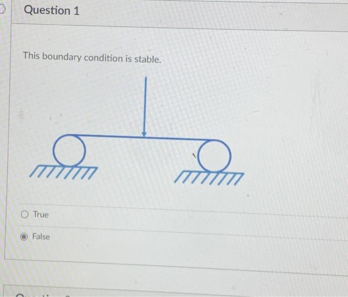 Solved Question 1 This boundary condition is stable. mm O | Chegg.com