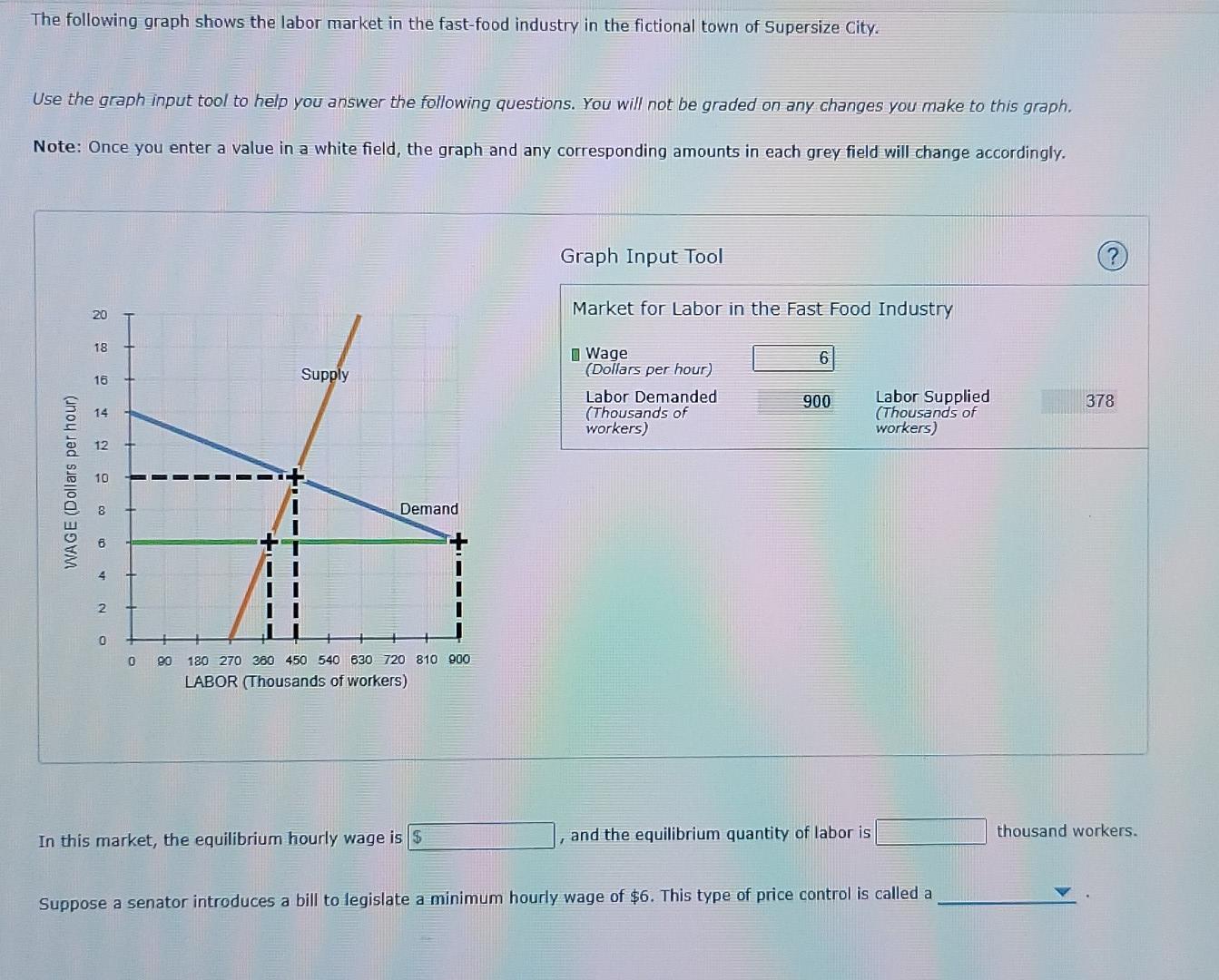 Solved The following graph shows the labor market in the | Chegg.com