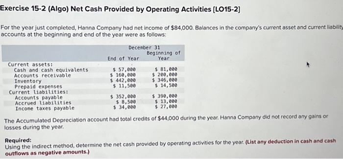 Solved Exercise 15-2 (Algo) Net Cash Provided by Operating | Chegg.com