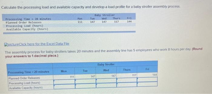 Solved Calculate the processing load and available capacity | Chegg.com