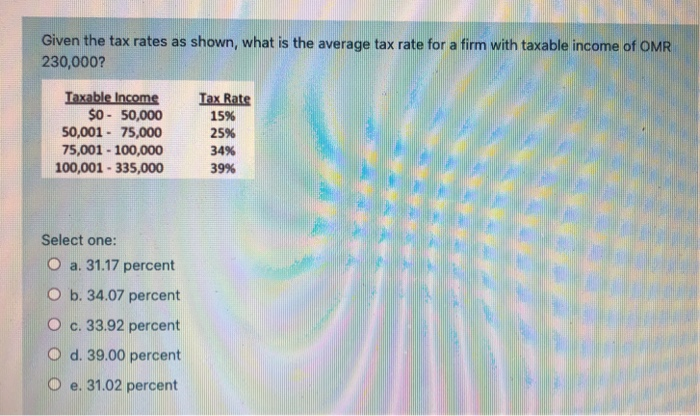 Solved Given the tax rates as shown, what is the average tax | Chegg.com