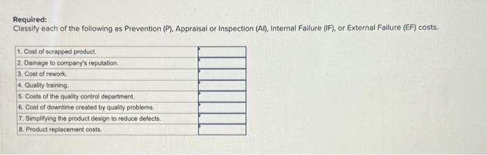 Solved Required: Classify each of the following as | Chegg.com
