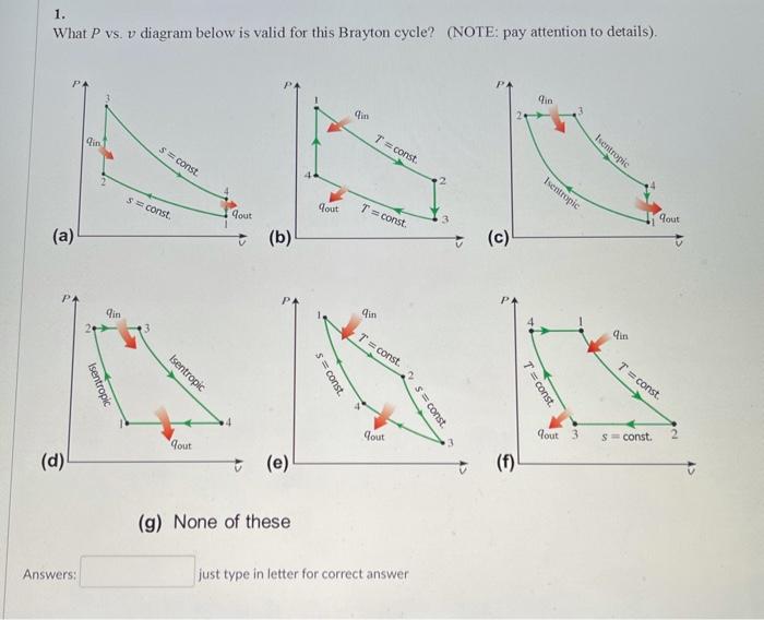 Solved Brayton Cycle: The ideal Brayton cycle represents an | Chegg.com