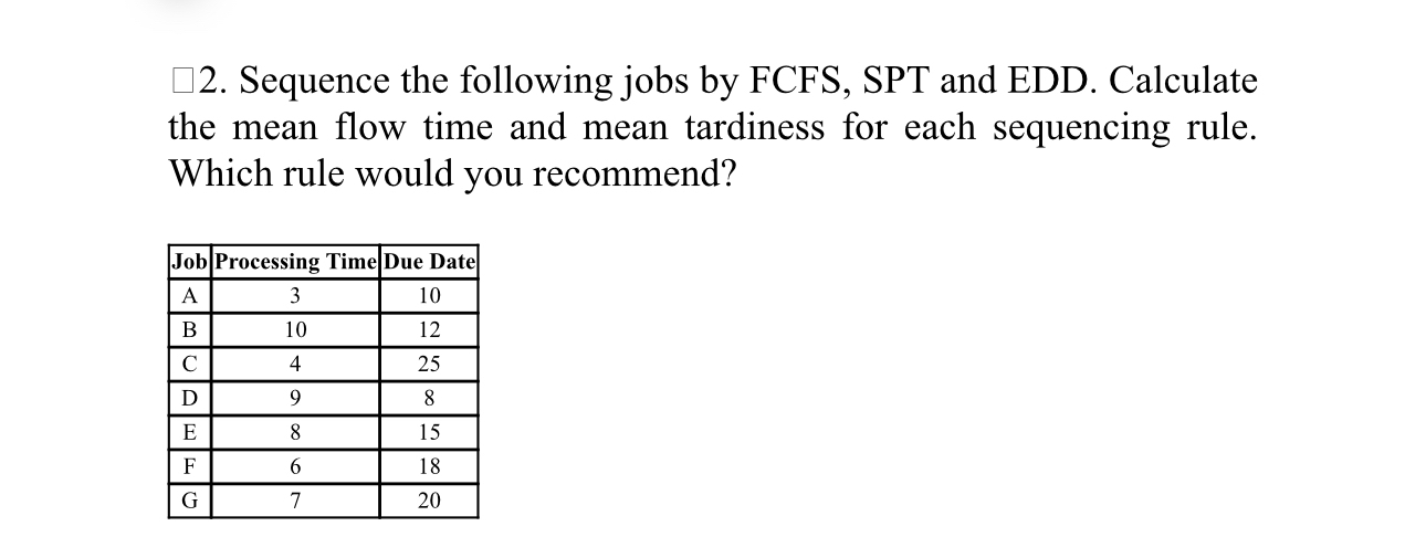 Solved Sequence the following jobs by FCFS, ﻿SPT and EDD. | Chegg.com