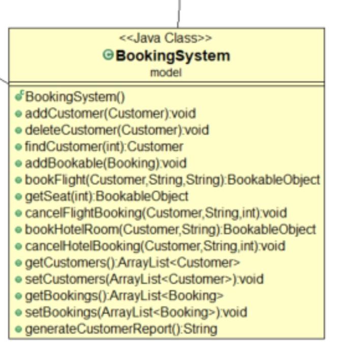 Solved Booking System model BookingSystem) | Chegg.com