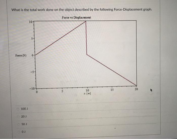 Solved What is the total work done on the object described | Chegg.com