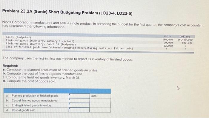 Solved Problem 23.2A (Static) Short Budgeting Problem | Chegg.com
