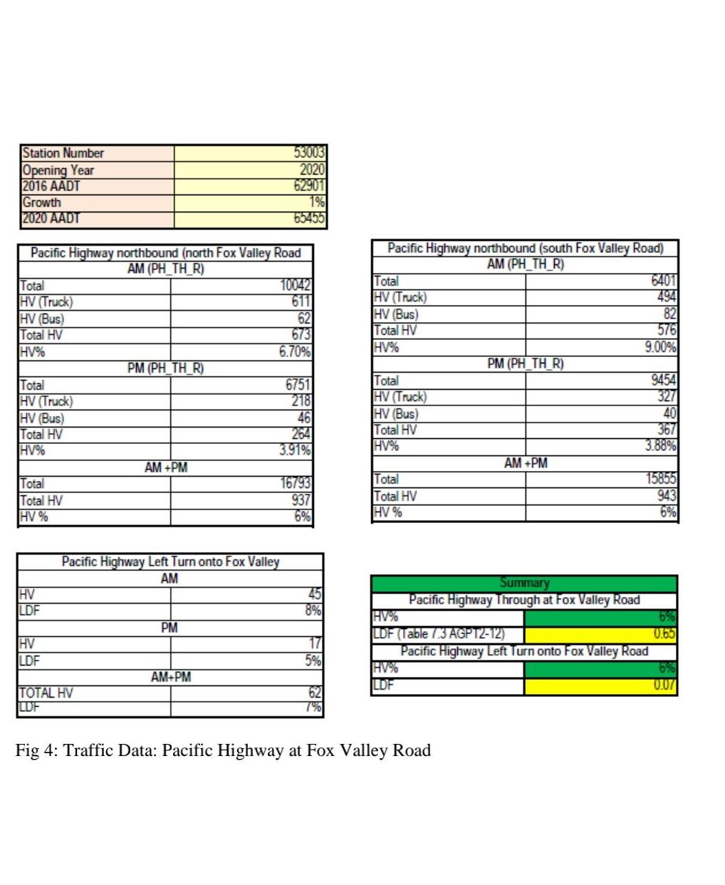 in need of reconstruction. Signs of localized | Chegg.com