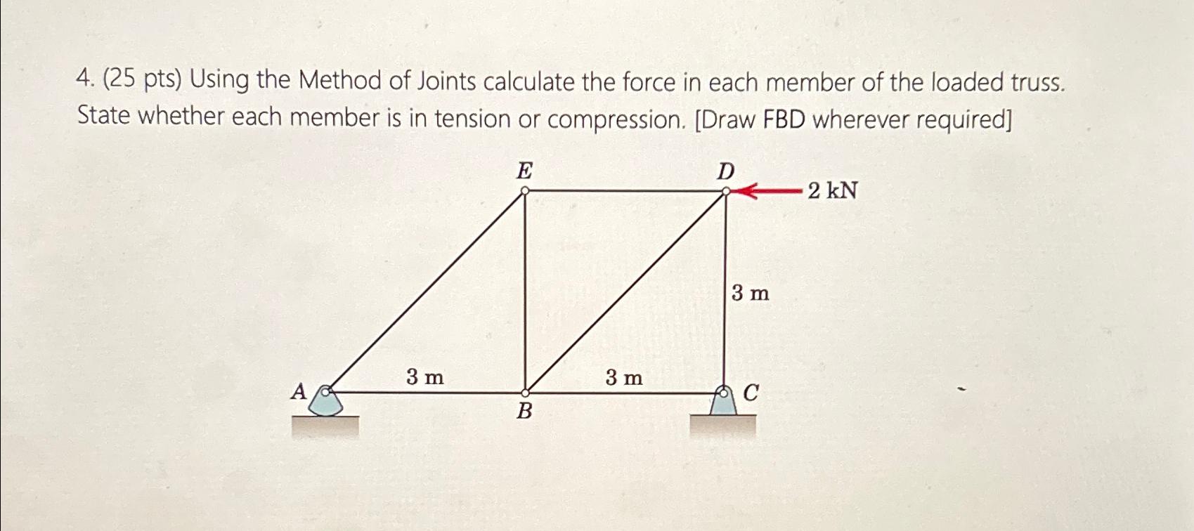 Using the Method of Joints calculate the force in | Chegg.com