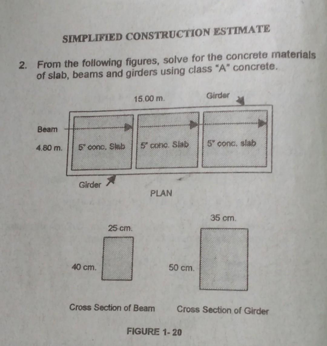 Solved SIMPLIFIED CONSTRUCTION ESTIMATE 2. From the | Chegg.com