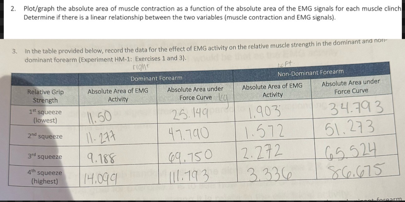 Solved Plot/graph the absolute area of muscle contraction as | Chegg.com