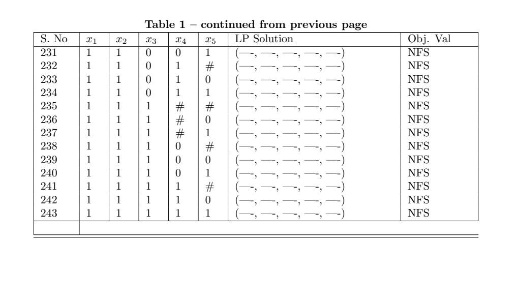 Solved Consider the following IP problem. maximize : | Chegg.com