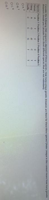 Comade the following DNA sequence alignment of the | Chegg.com