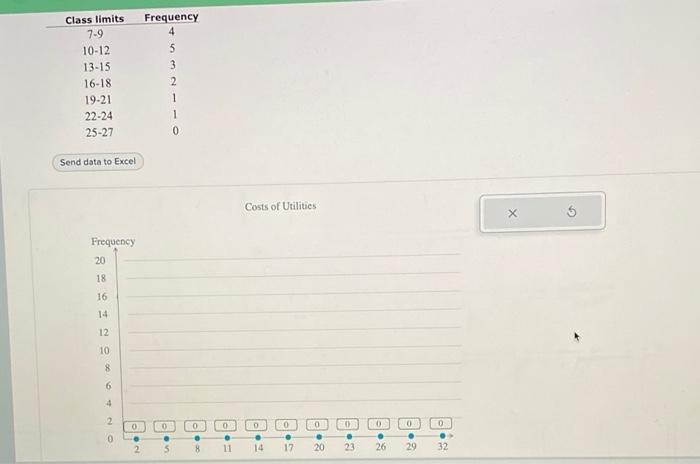 Solved Class limits Frequency | Chegg.com