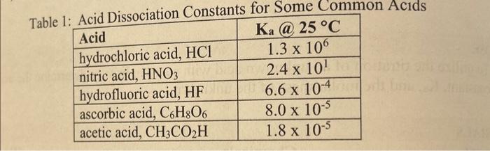 Solved Rank The Following Acids From The Highest Percent