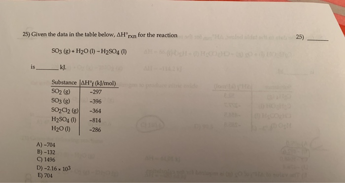 Solved 25) Given the data in the table below, AH'rxn for the | Chegg.com