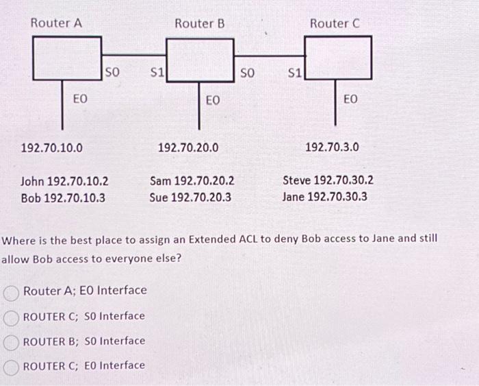 Solved Where is the best place to assign an Extended ACL to | Chegg.com