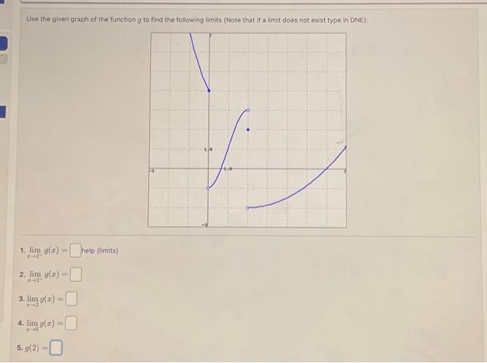 Solved Use the given graph of the function g to find the | Chegg.com