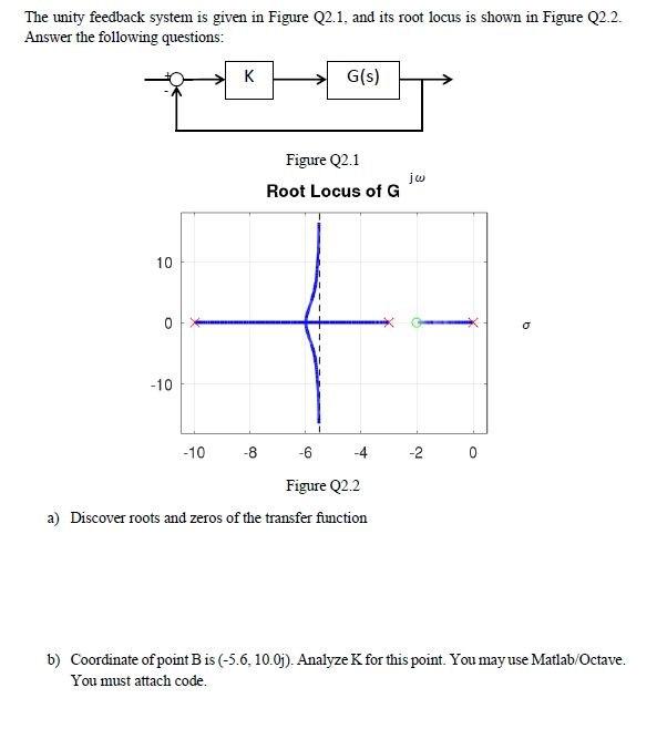 Solved The unity feedback system is given in Figure Q2.1. | Chegg.com